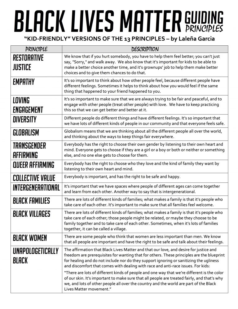 Black Lives Matter & Fratelli Tutti | St Catherine of Siena Catholic ...